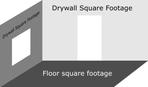 How to Calculate Square Footage